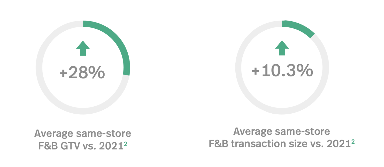 Golf Course Food Trends to Bring to Your Clubhouse | Lightspeed