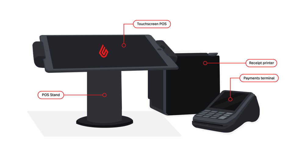 What is a POS System? | Lightspeed POS