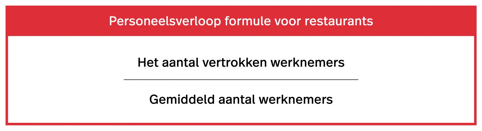 Het personeelsverloop van je restaurant berekenen | Lightspeed