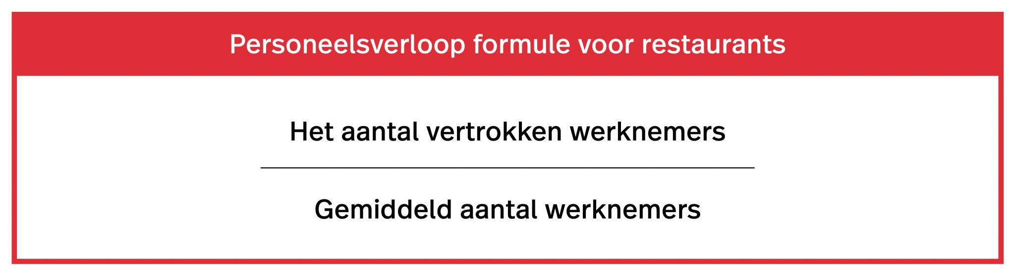 How to: het personeelsverloop in jouw zaak berekenen