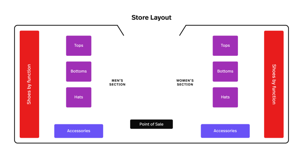 Retail Inventory Management: The Ultimate Guide | Lightspeed
