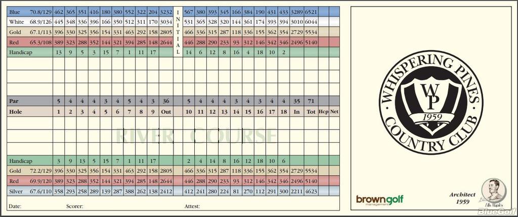 7 Golf Scorecard Design Best Practices - Lightspeed