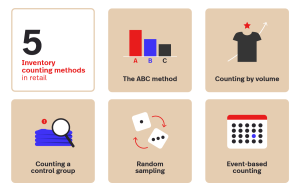 A Complete Guide to Inventory Reconciliation | Lightspeed