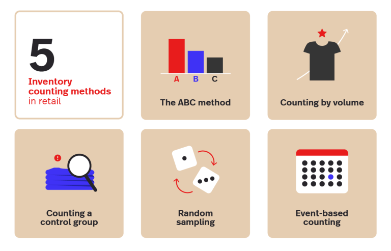 A Complete Guide to Inventory Reconciliation | Lightspeed