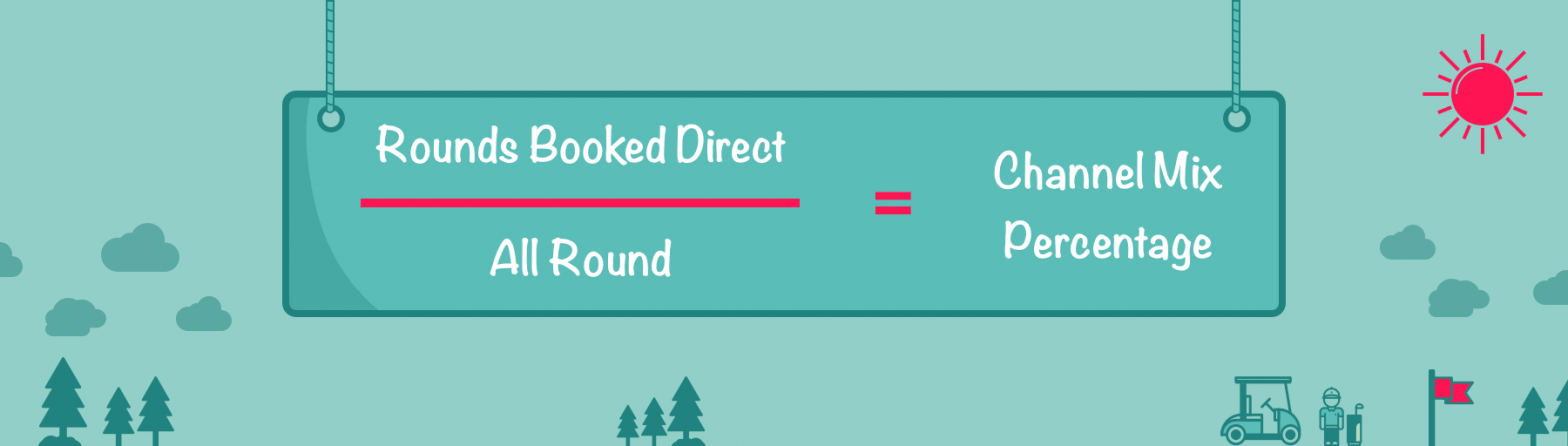 How do you measure up against the market? - Lightspeed