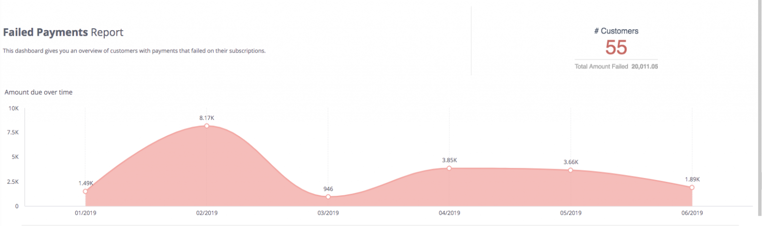 Why Golf Analytics Software Drives Growth | Lightspeed