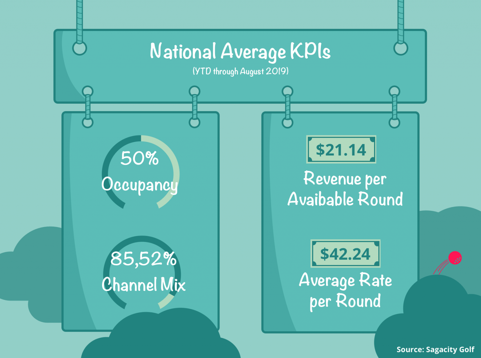 How do you measure up against the market? - Lightspeed