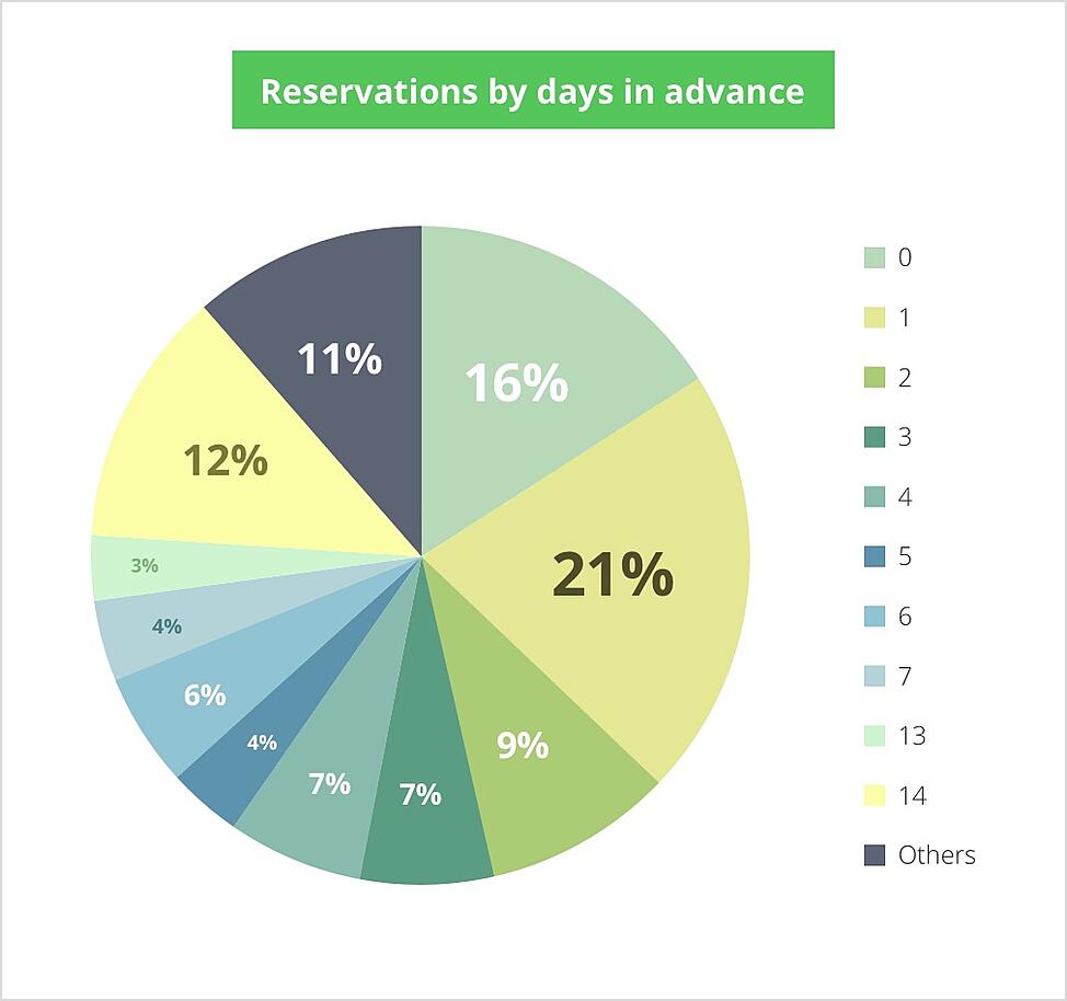 Why Golf Analytics Software Drives Growth | Lightspeed