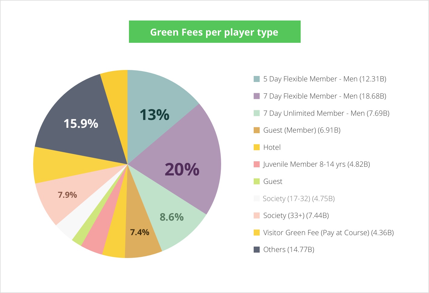 Why Golf Analytics Software Drives Growth | Lightspeed