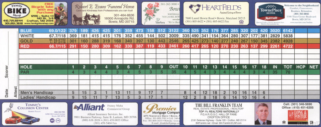 7 Golf Scorecard Design Best Practices - Lightspeed