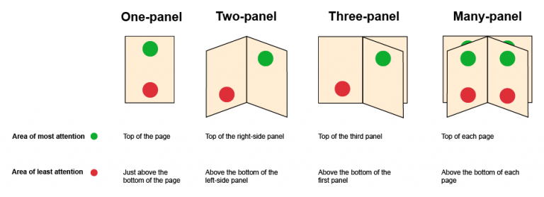 Menu Engineering: How to Make a Profitable Restaurant Menu