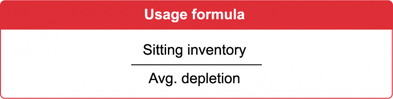 The Restaurant Inventory Management Checklist - Lightspeed