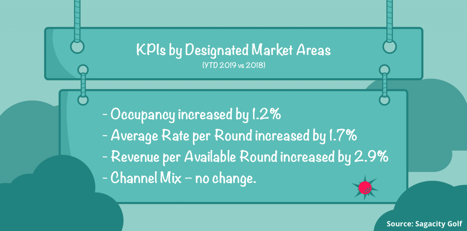 How do you measure up against the market? - Lightspeed