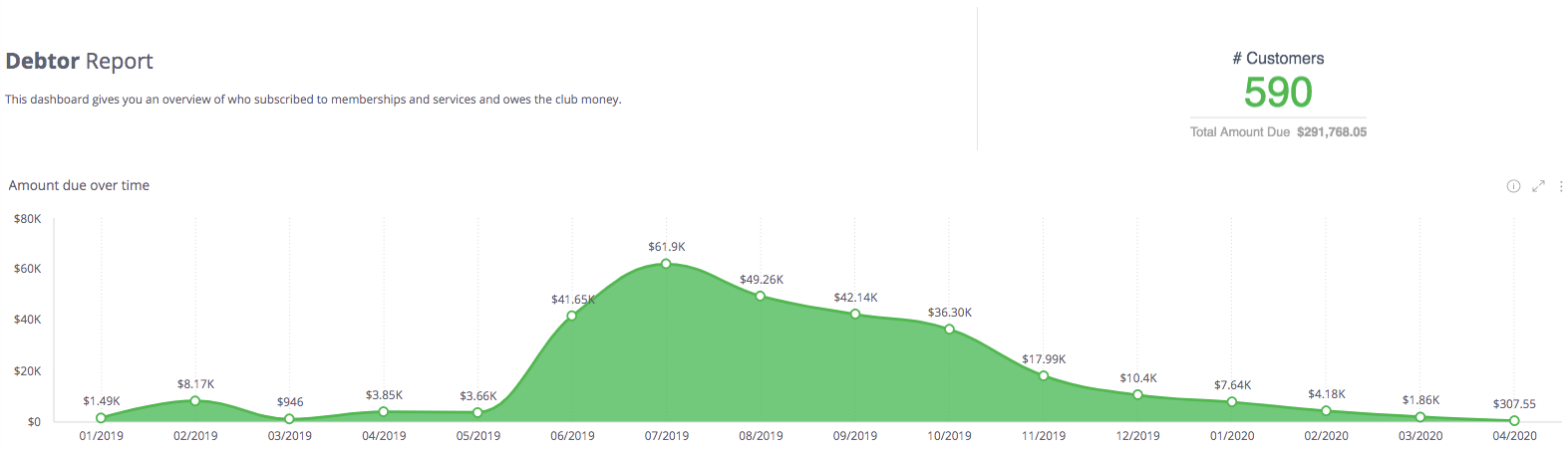 Why Golf Analytics Software Drives Growth | Lightspeed