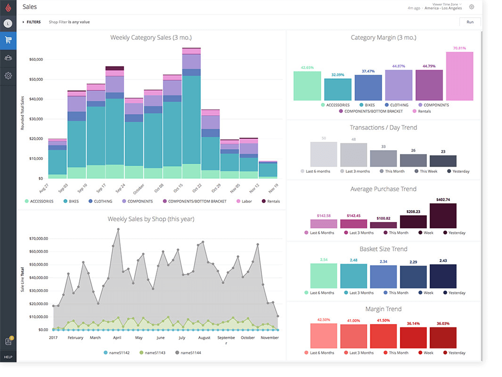Why Golf Analytics Software Drives Growth | Lightspeed