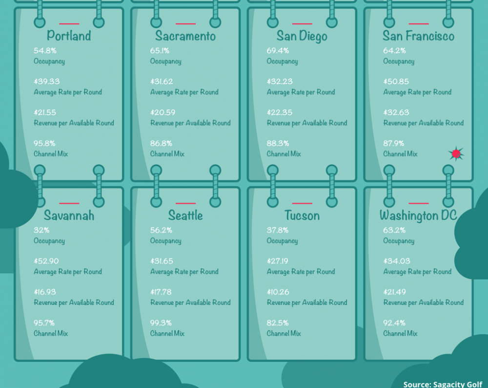 How do you measure up against the market? - Lightspeed