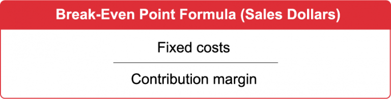 Break-Even Analysis: How Retailers can Calculate Break-Even Point ...
