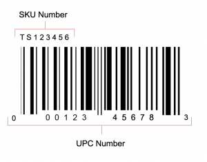 SKU Numbers Explained: What is a SKU Number?