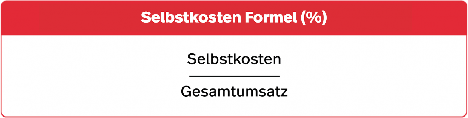 Wie Sie die Selbstkosten Ihres Restaurants berechnen - Lightspeed