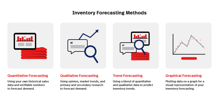 Inventory Forecasting 101: How to Predict Demand - Lightspeed