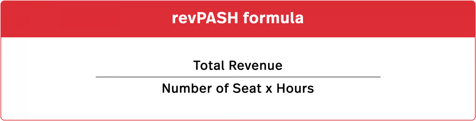 8 KPIs for mastering hotel revenue management - Lightspeed