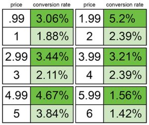 15 Retail Pricing Strategies that Get Customers to Buy - Lightspeed