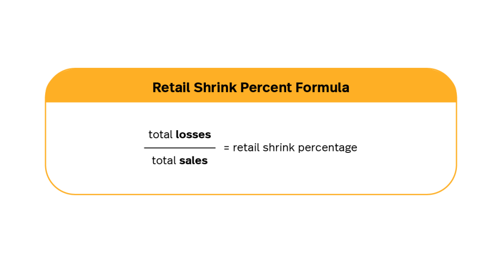 How to Prevent Inventory Shrinkage | Lightspeed