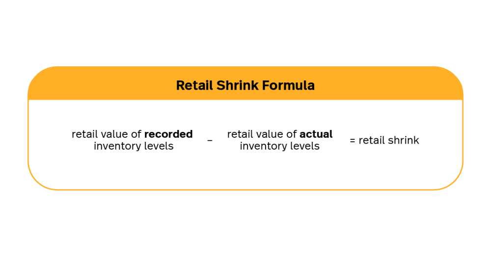 How to Prevent Inventory Shrinkage | Lightspeed
