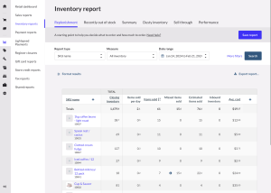 Inventory Turnover Ratio in Retail: What is it, Calculation, Benefits ...