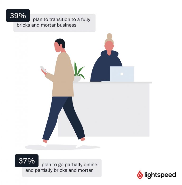 Unified Payment Experience with Lightspeed | Lightspeed