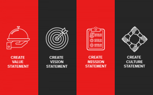 10 Inspiring Restaurant Mission Statement Examples