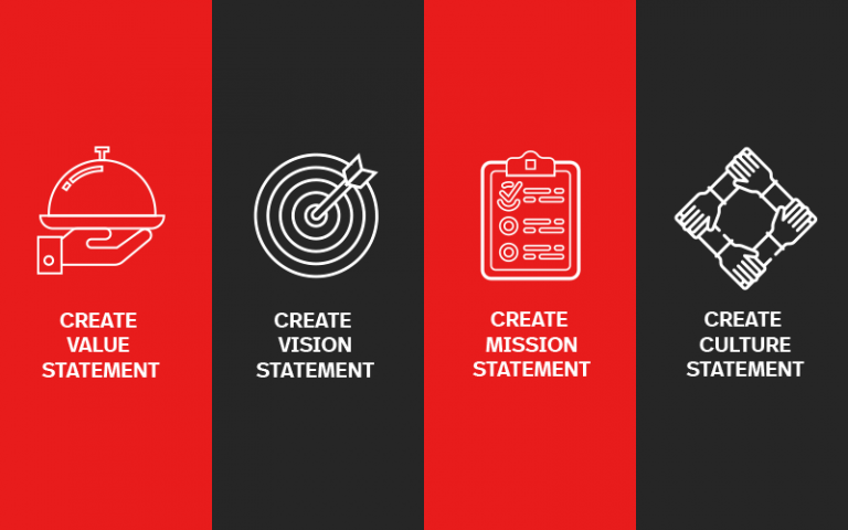 10 Inspiring Restaurant Mission Statement Examples