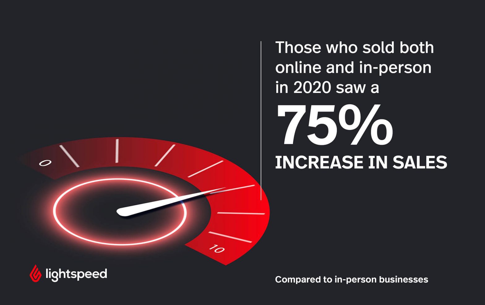 2021 Holiday Selling Guide: Tips to Prepare for Holiday Sales | Lightspeed