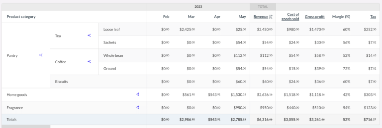 8 Tips for Managing a Multi Location Retail Business - Lightspeed