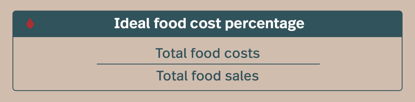 How to Calculate Food Costs for Your Restaurant Menu | Lightspeed