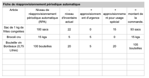 Fiche de réapprovisionnement d’inventaire automatique - Lightspeed