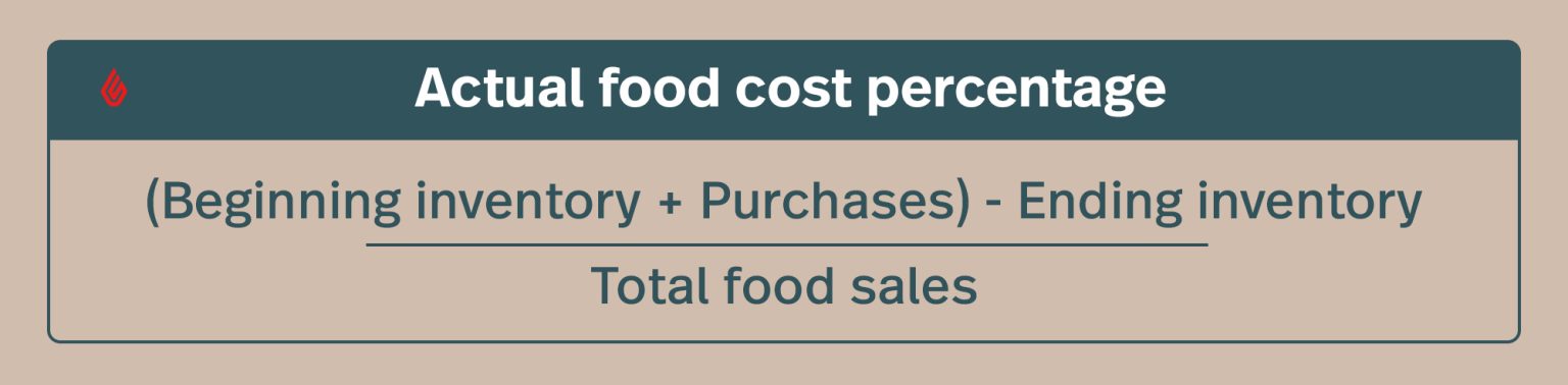 How to Calculate Food Costs for Your Restaurant Menu | Lightspeed