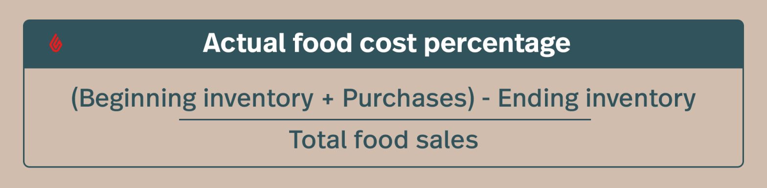 How to Calculate Food Costs for Your Restaurant Menu | Lightspeed
