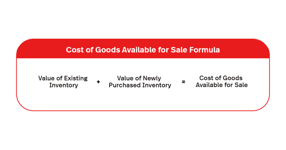 Retail Inventory Method: Definition & Calculation