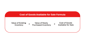 Retail Inventory Method: Definition & Calculation