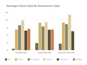 Inflation Trends in the Hospitality Industry: What You Need to Know ...