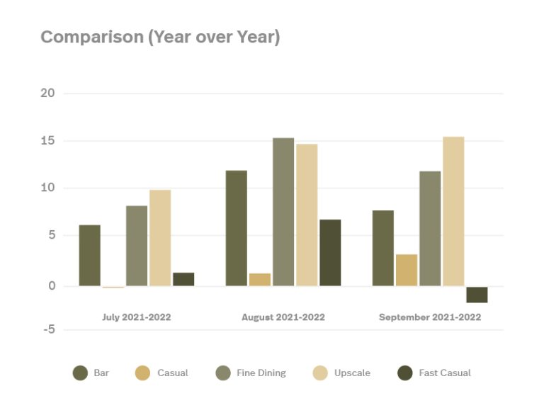 Inflation Trends in the Hospitality Industry: What You Need to Know ...