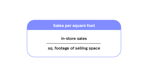 Sales per Square Foot Formula & How to Increase