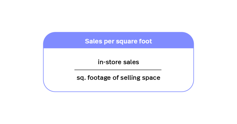 Sales per Square Foot Formula & How to Increase