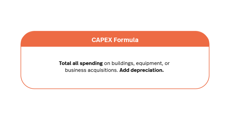 What Are Operating Expenses? Definition, Types & Examples - Lightspeed