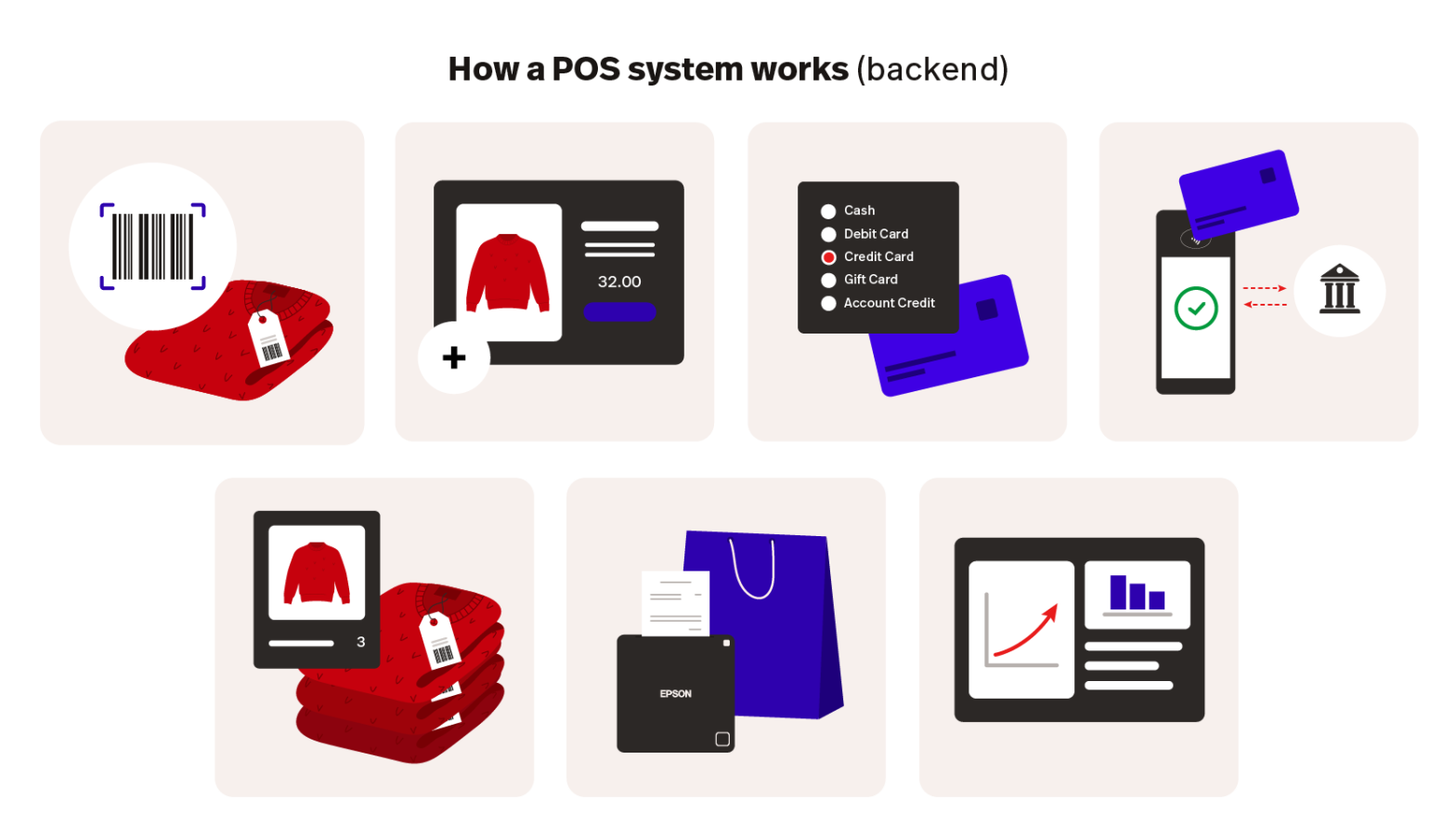 What is a Point of Sale System? | Lightspeed POS