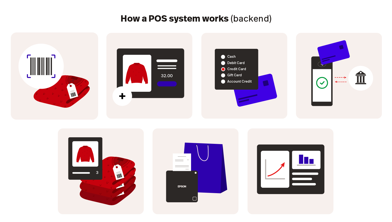 What is a Point of Sale System? | Lightspeed POS