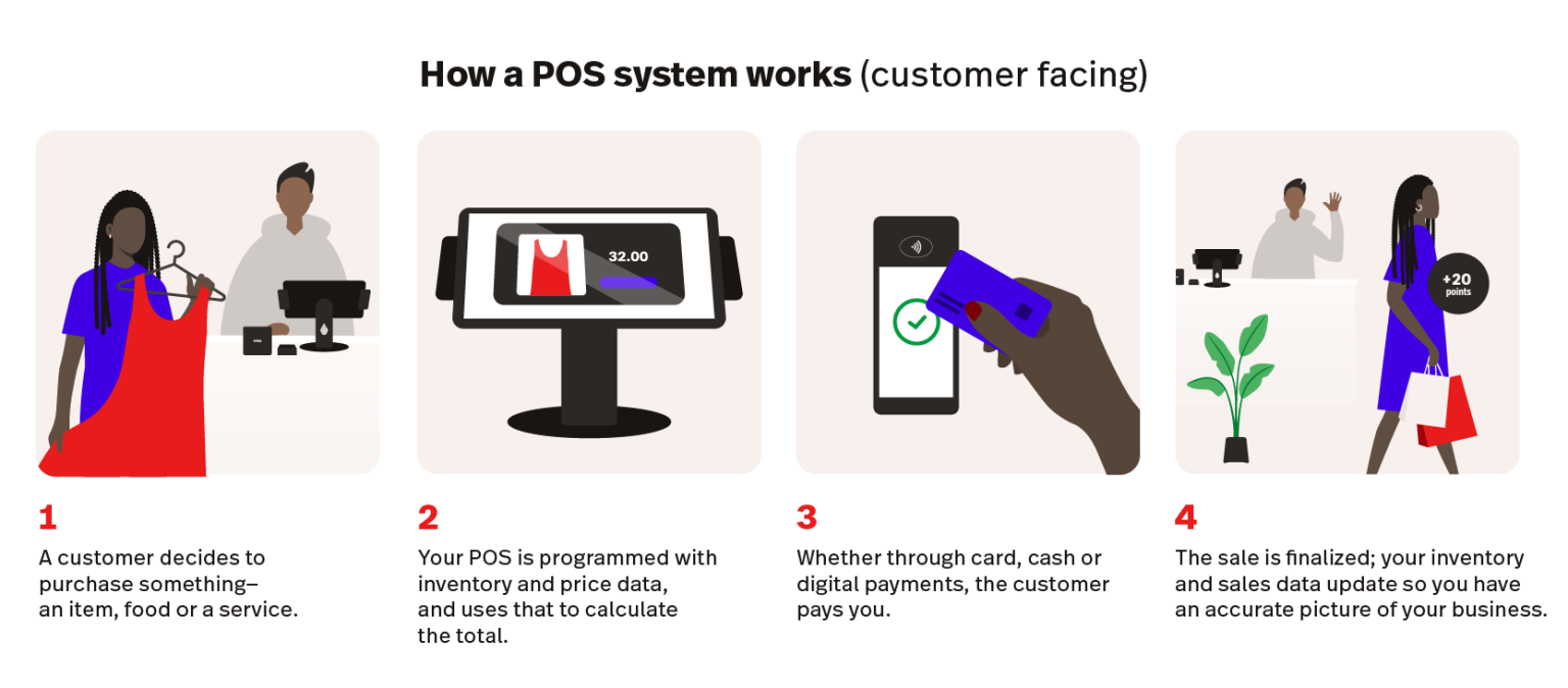What is a Point of Sale System? | Lightspeed POS