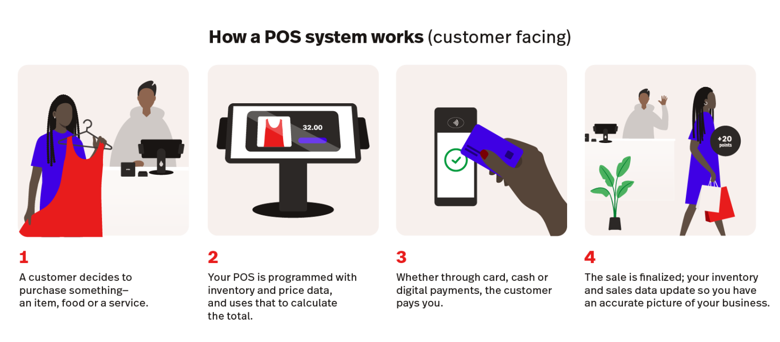 What is a Point of Sale System? | Lightspeed POS