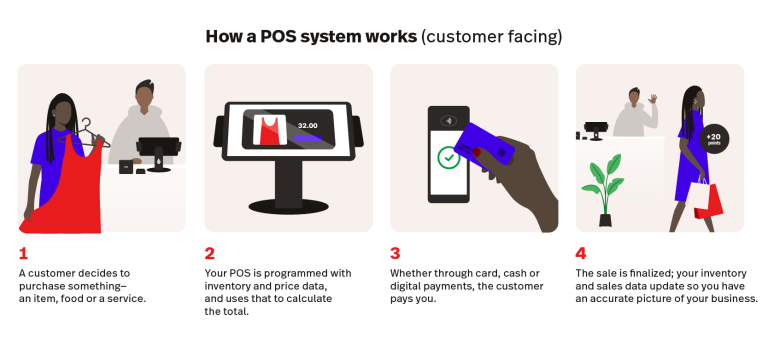 What is a Point of Sale System? | Lightspeed POS